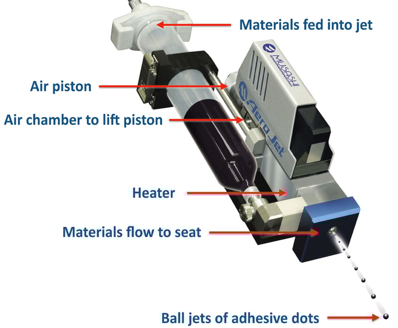 Pressure-less Silver Sintering for RF Power Electronics, Part 3 of 4